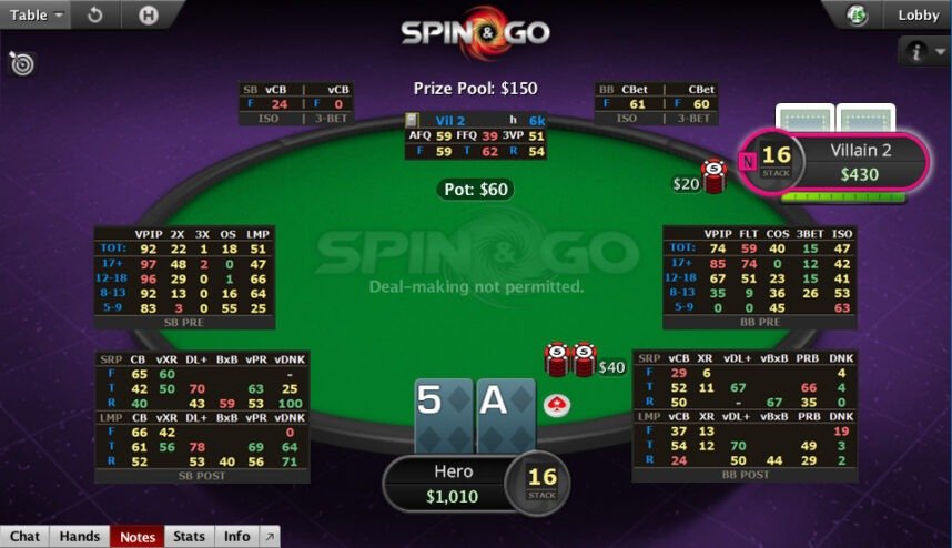 Ferramentas no Poker - PT4 - HM3 - H2N - HUDS